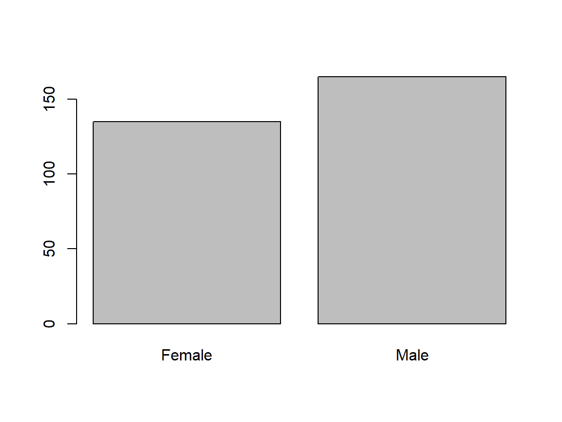 A Primer For Statistical Tests Erik Kusch
