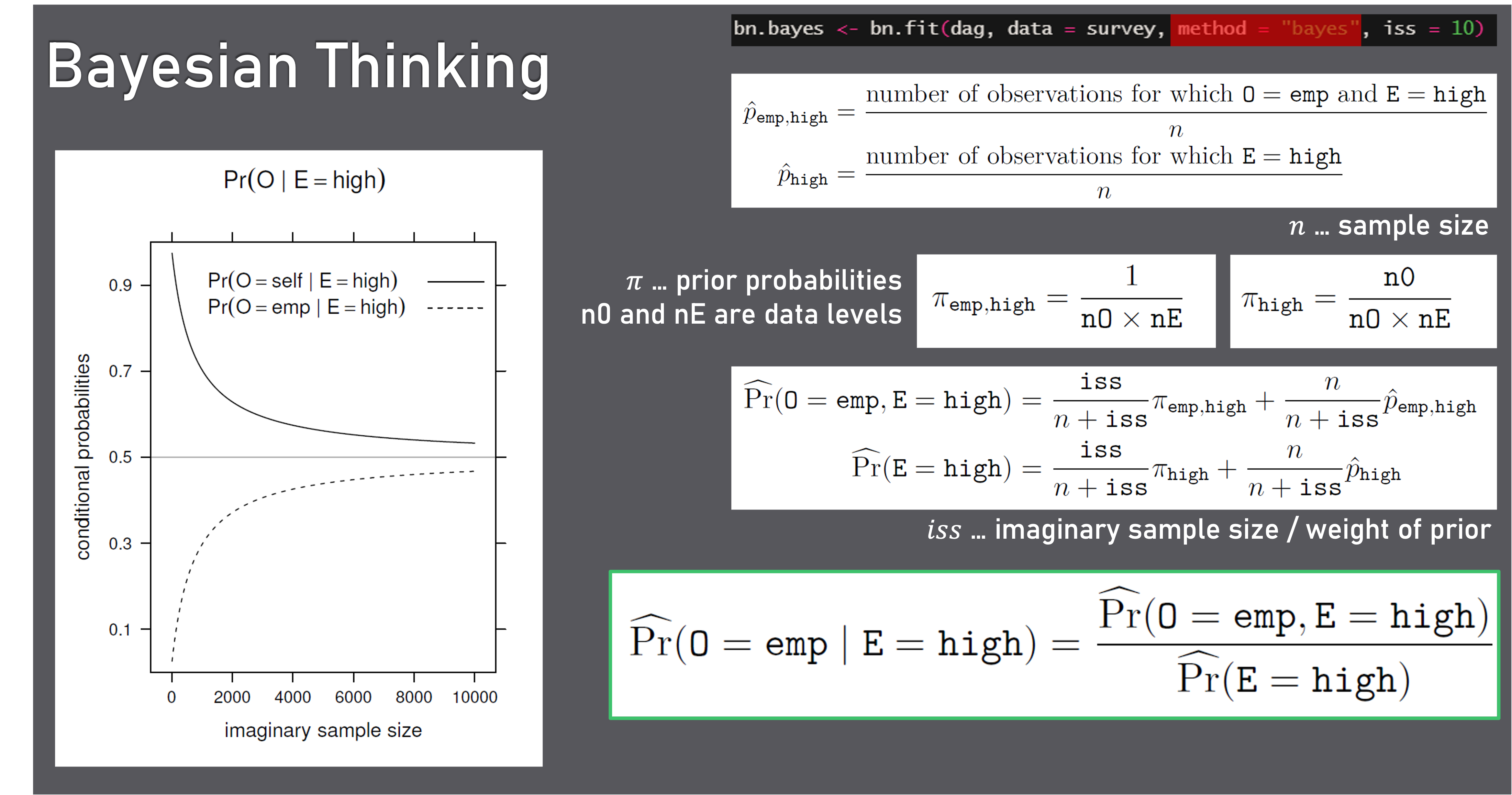 Bayesian Networks Study Group | Erik Kusch